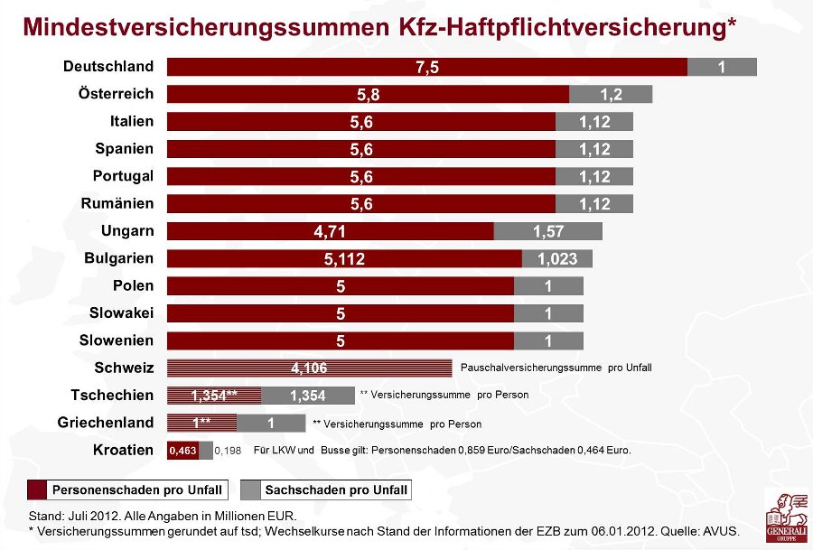 Haftpflicht Im Ausland