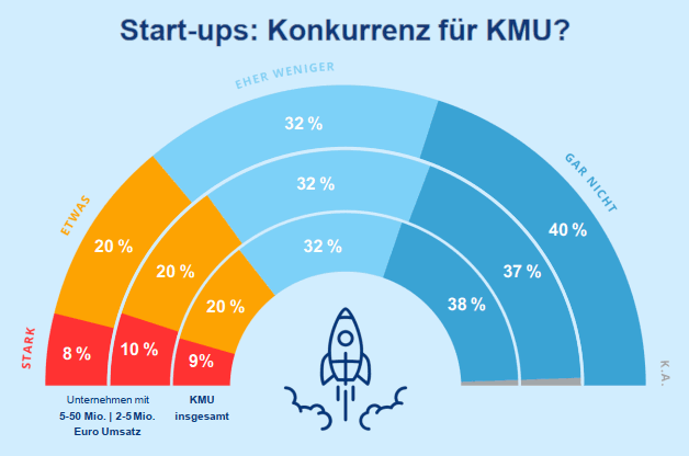 Wie innovativ österreichische KMUs sind - VersicherungsJournal Österreich